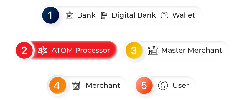 ATOM SOLUTION - Solution