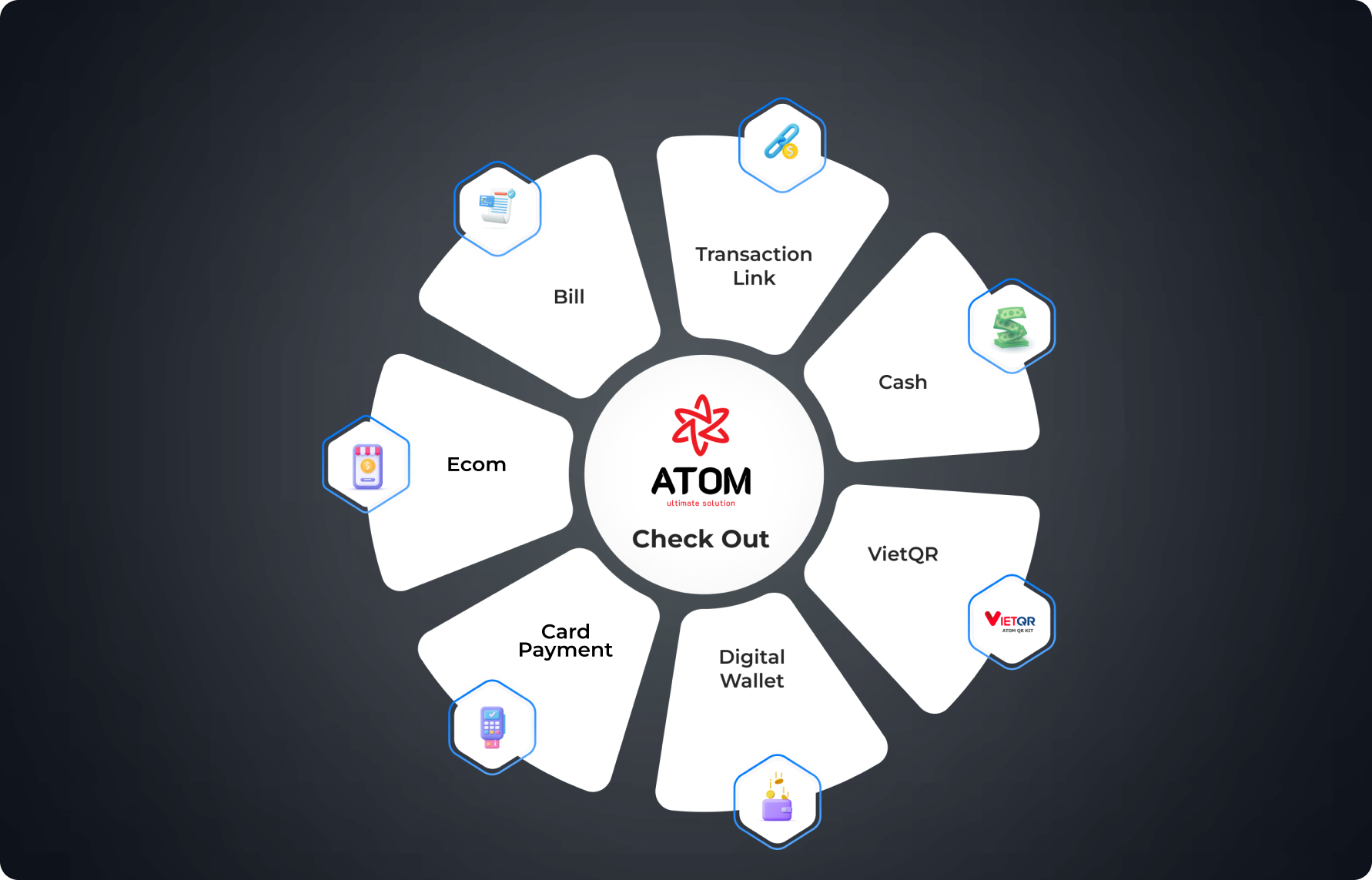 ATOM SOLUTION - Solution