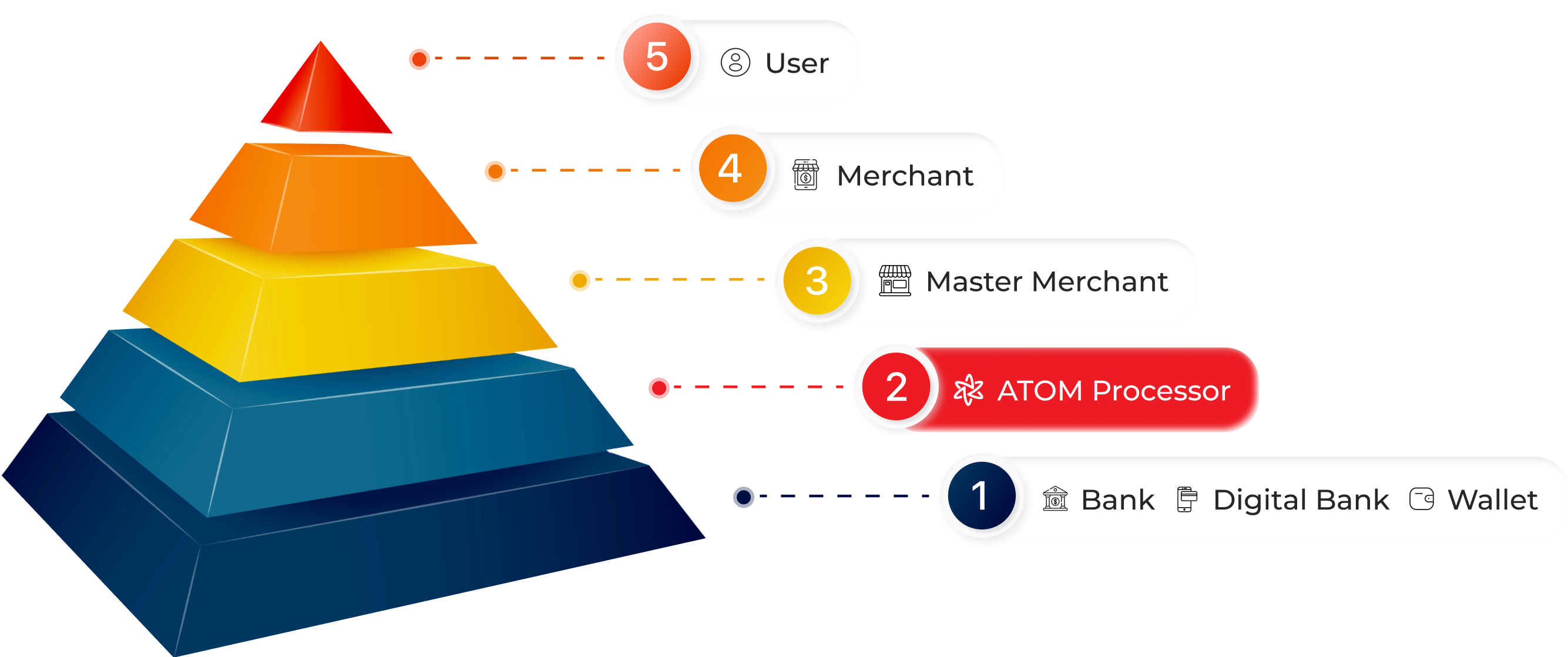 ATOM SOLUTION - Solution
