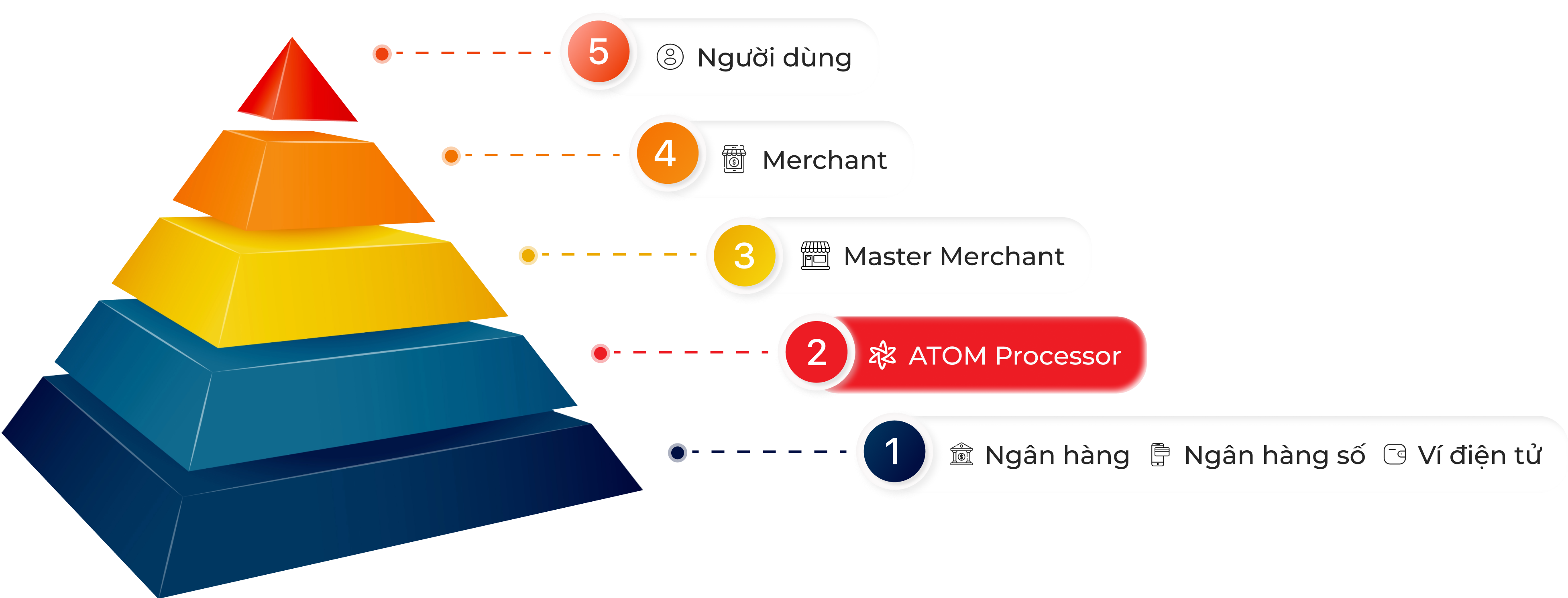 ATOM SOLUTION - Solution